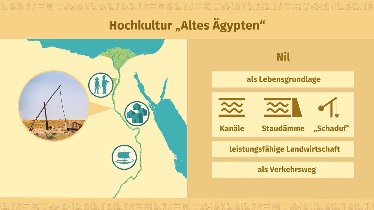 Ägypten Nil: Wie lang ist eigentlich der Nil?