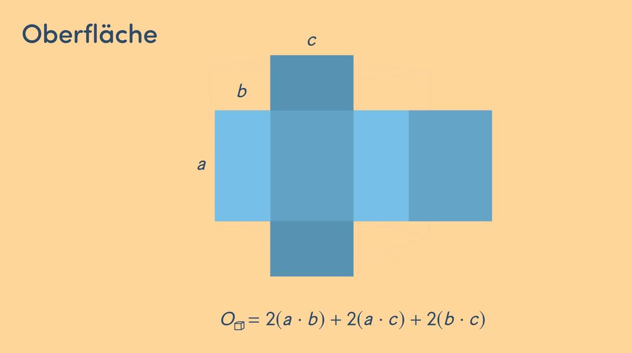 Quader – Volumen und Oberfläche erklärt inkl. Übungen