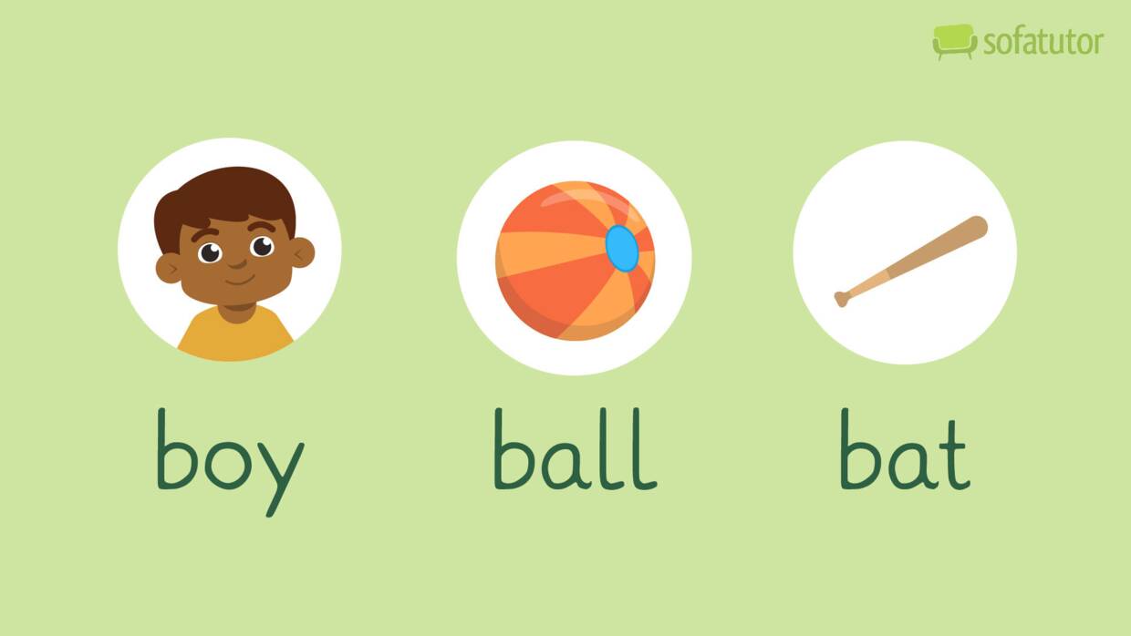 The Letter B – Made Easy