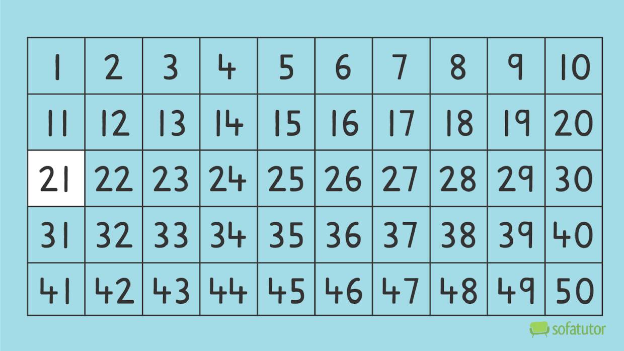 Counting to 50— Let's Practice! – Made Easy