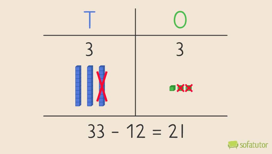 Using Place Value to Subtract Two Digit Numbers (No Regrouping)—Let's ...