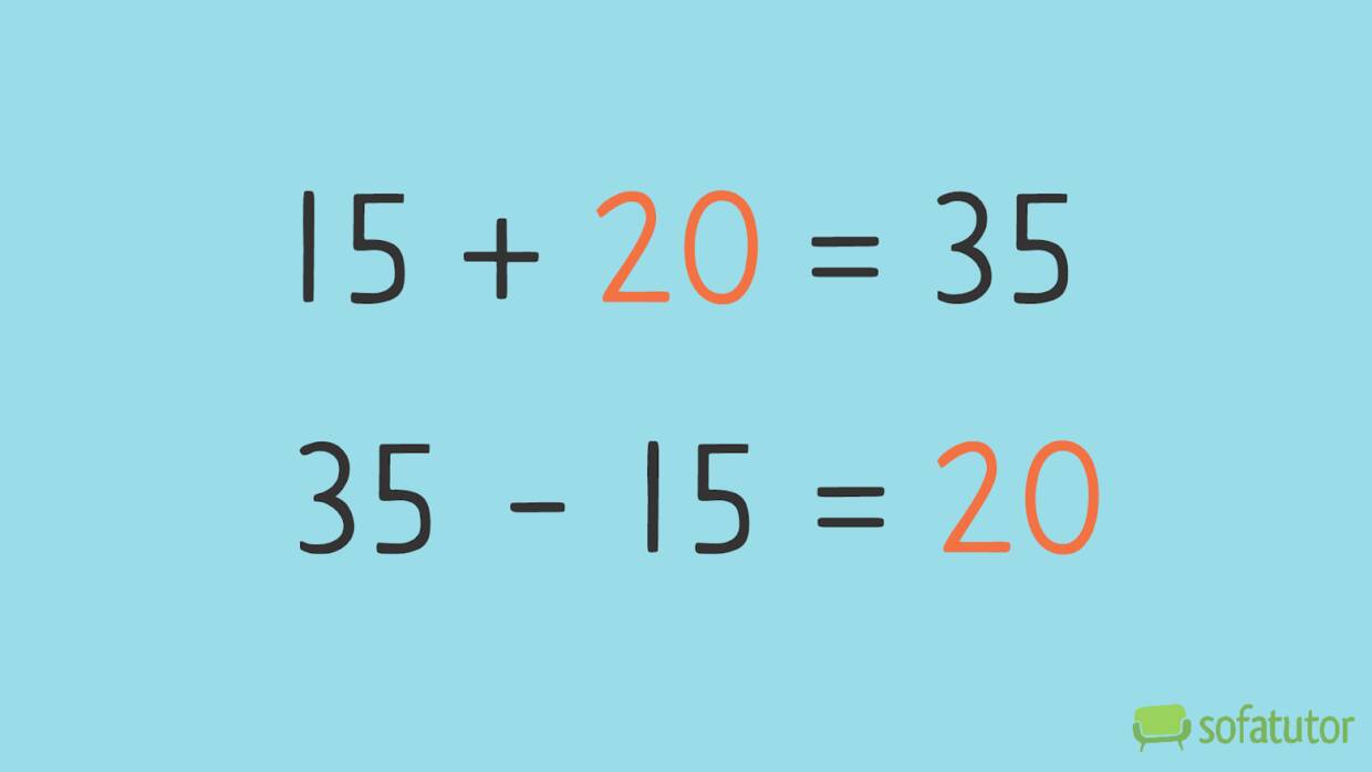 Subtract Using Addition — Let's Practice! – Made Easy