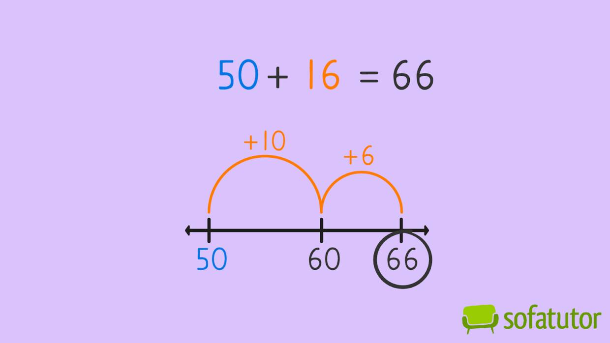 Make a Number Line to Add — Let's Practice! – Made Easy