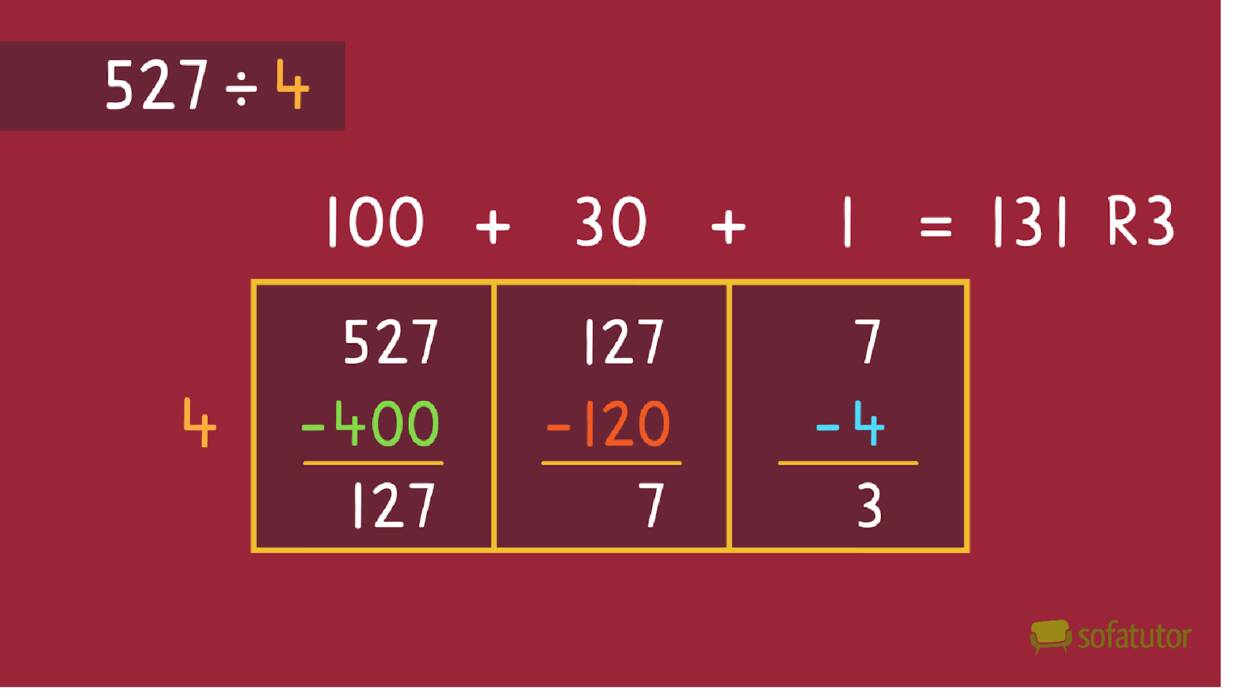 Division with Remainders (Area Models)