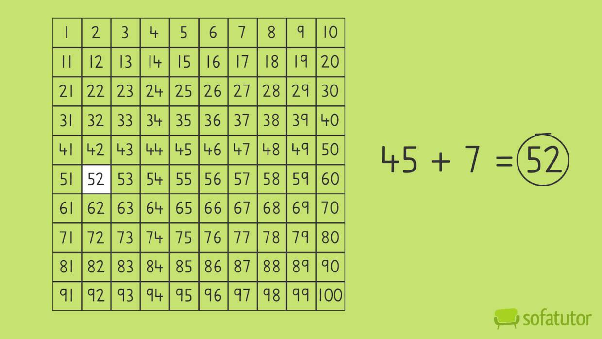 Adding Using a Chart — Let's Practice – Made Easy