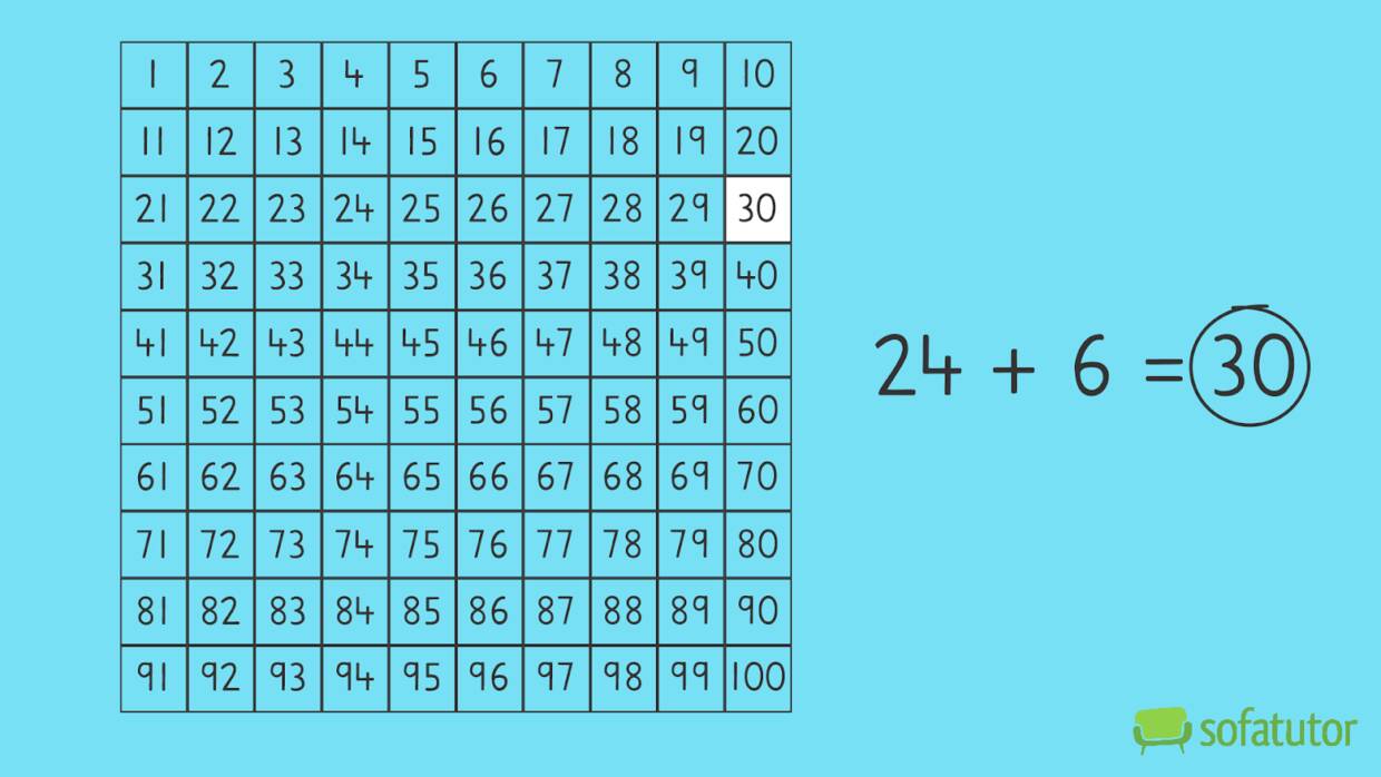 Adding Using a Chart — Let's Practice – Made Easy