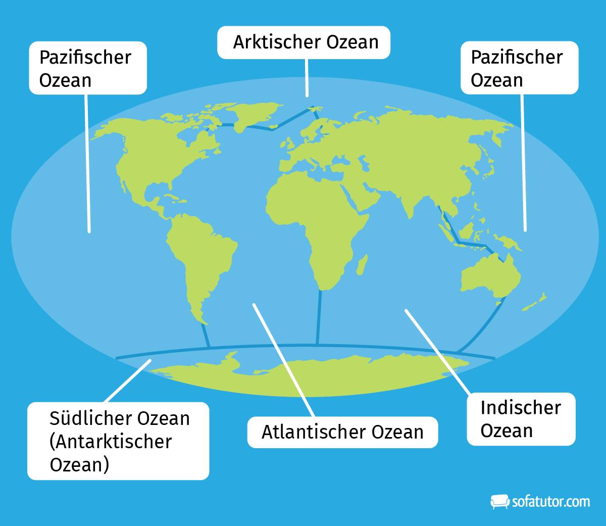 Was sind die Kontinente und Ozeane der Erde? – Geographie einfach erklärt