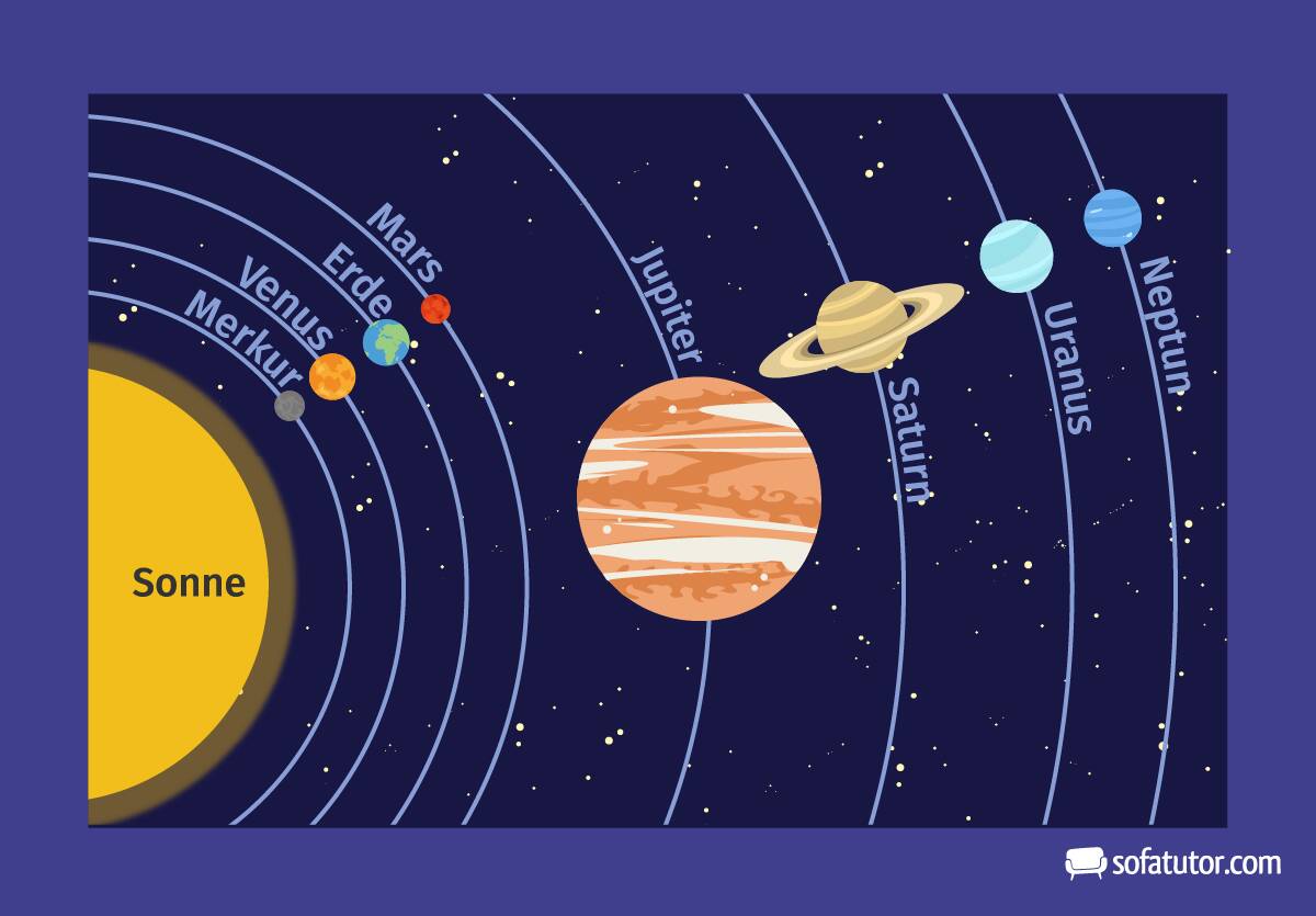 Der Planet Erde im Sonnensystem – Geographie einfach erklärt