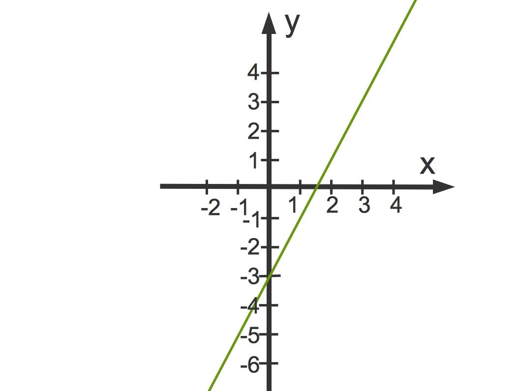 Parameter online lernen