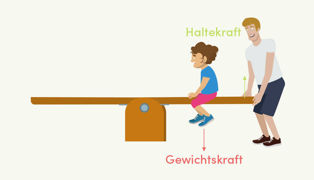 Drehmoment M – Erklärung & Übungen