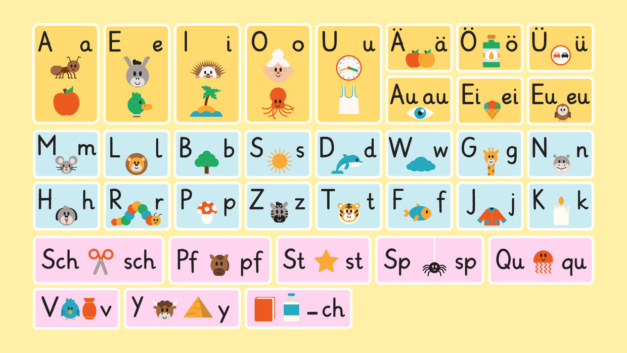 Was ist eine Anlauttabelle? (Grundschule) + Übungen