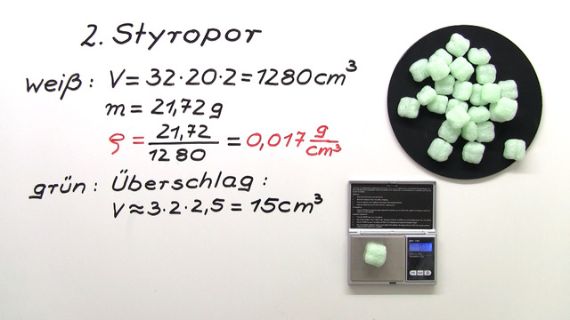 Was ist die Dichte von Blei? [Einfache Tipps]