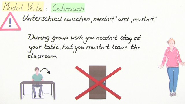 Was sind modal verbs? – Englisch einfach erklärt