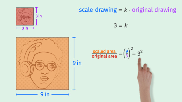 Solving Area Problems Using Scale Drawings – Made Easy