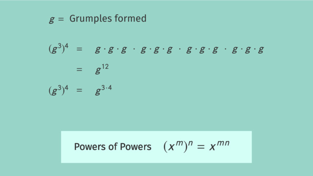 Numbers in Exponential Form Raised to a Power – Made Easy