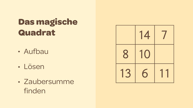 Das magische Quadrat erklärt inkl. Übungen