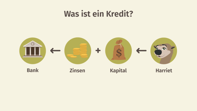 Prozentrechnung und Zinsrechnung einfach erklärt!