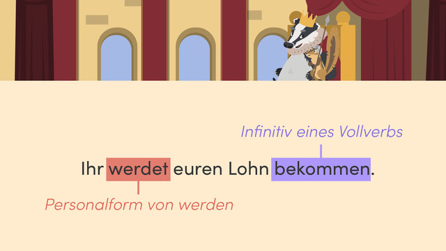 Was ist das Futur I und wie bildet man es? [Tipps]