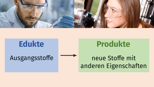 Was ist eine chemische Reaktion? [Beispiele]