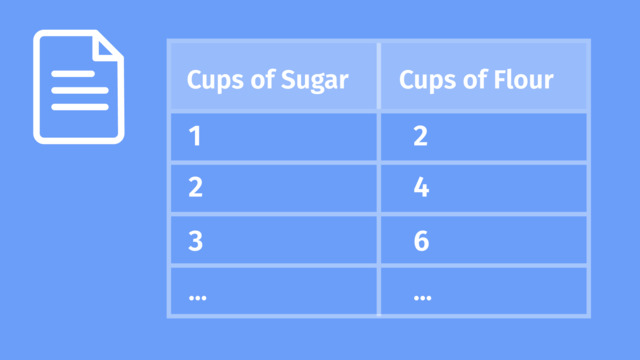 Ratio Tables Additive And Multiplicative Structure